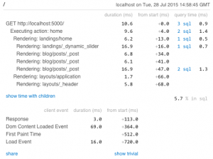Best Rails Tools for The Clean and Organized App