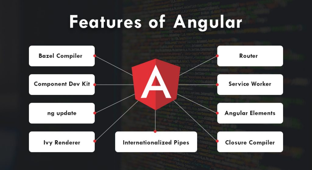 15 Strong Reasons To Choose Angularjs For Web Development 