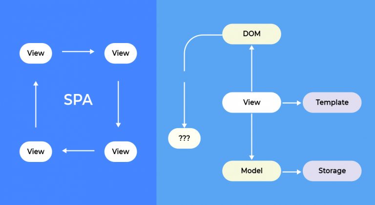 15 Strong Reasons To Choose Angularjs For Web Development