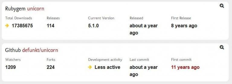 Compare which ruby on rails servers are right for you?