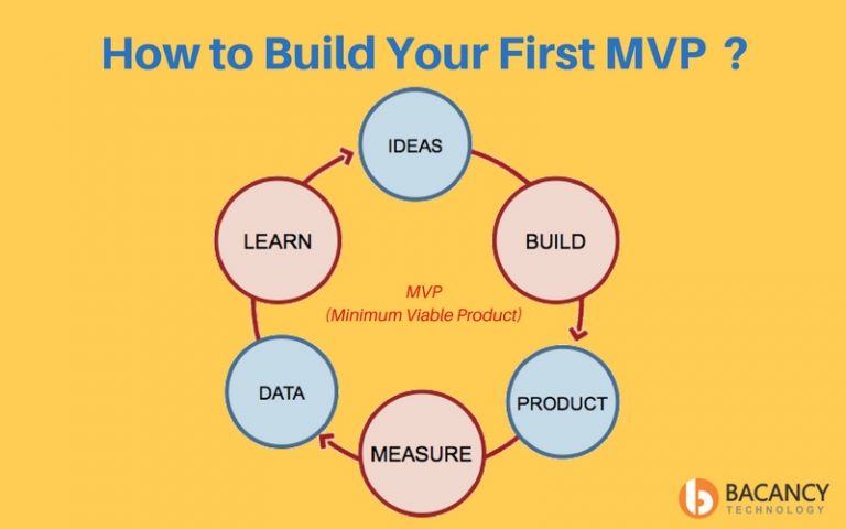 How to Build Your First Minimum Viable Product Canvas