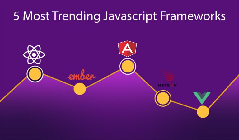 IT Blog | Mobile App Development India | Offshore Web Development ...