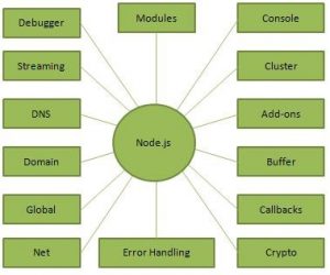 Node Js 10 is Out With Amazing New Features. Know What!