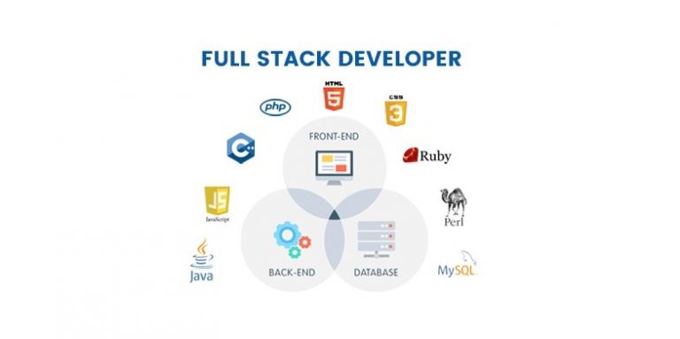 Full Stack Developer For Building The MVP