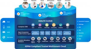 Accelerate Healthcare Business with Salesforce