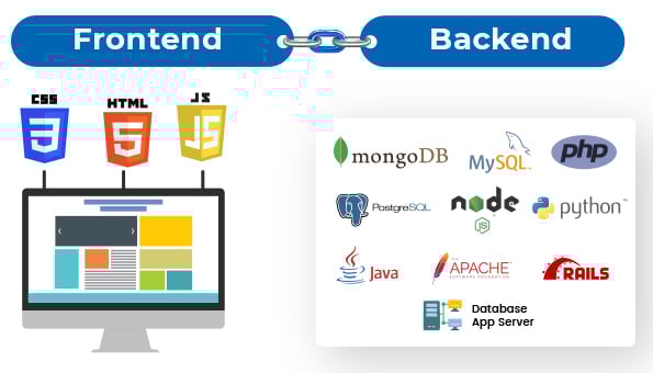 Frontend Vs Full Stack Vs Backend Web Development - vrogue.co Frontend Vs Full Stack Vs Backend Web Development - vrogue.co