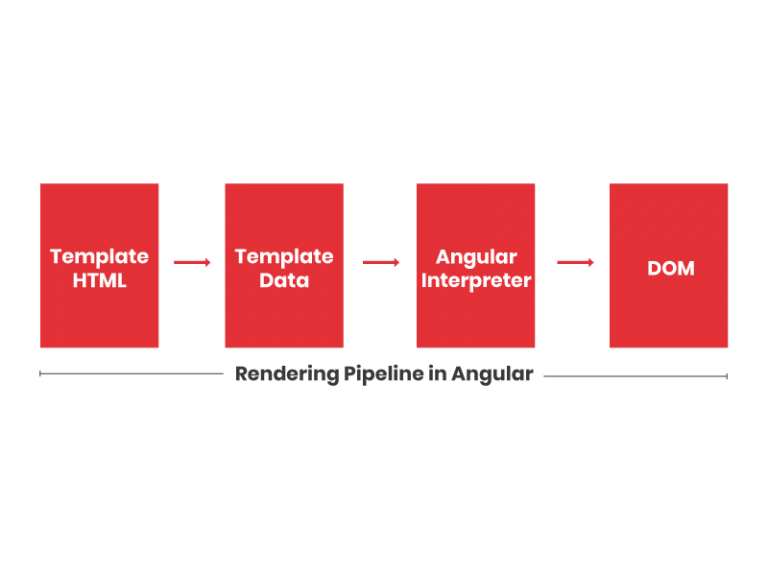 What to Expect in Angular 8