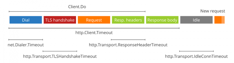 Benefit of Code Efficiently in Golang?