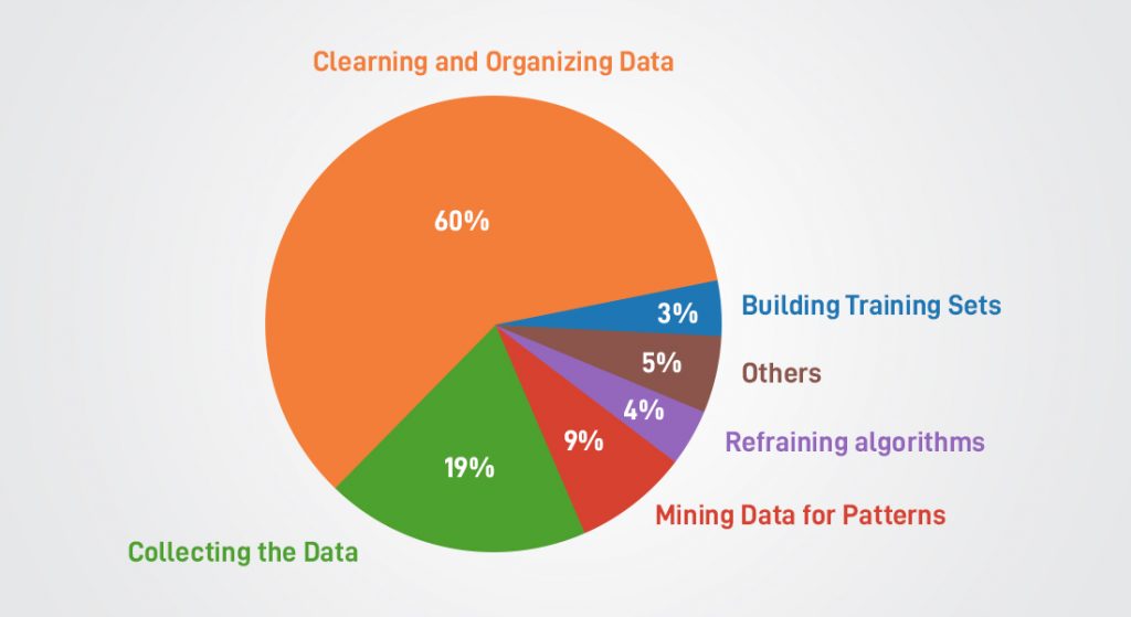 Introduction to Data Analytics.