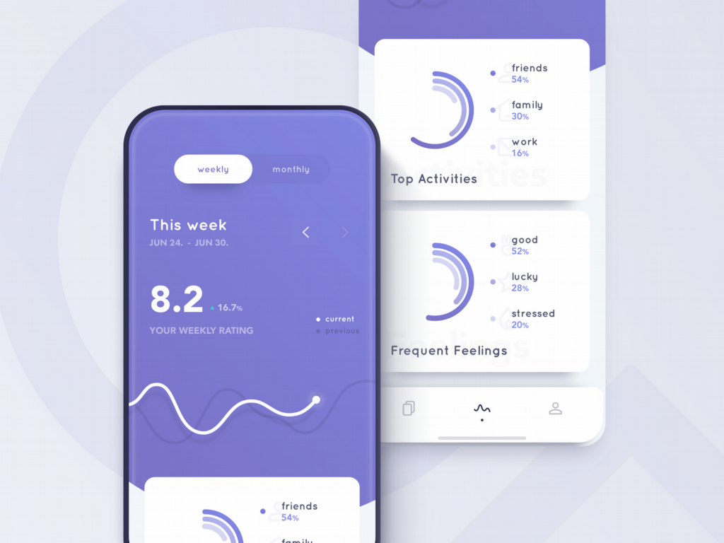 React Native Vs Flutter Vs Pwa Which Is The Best
