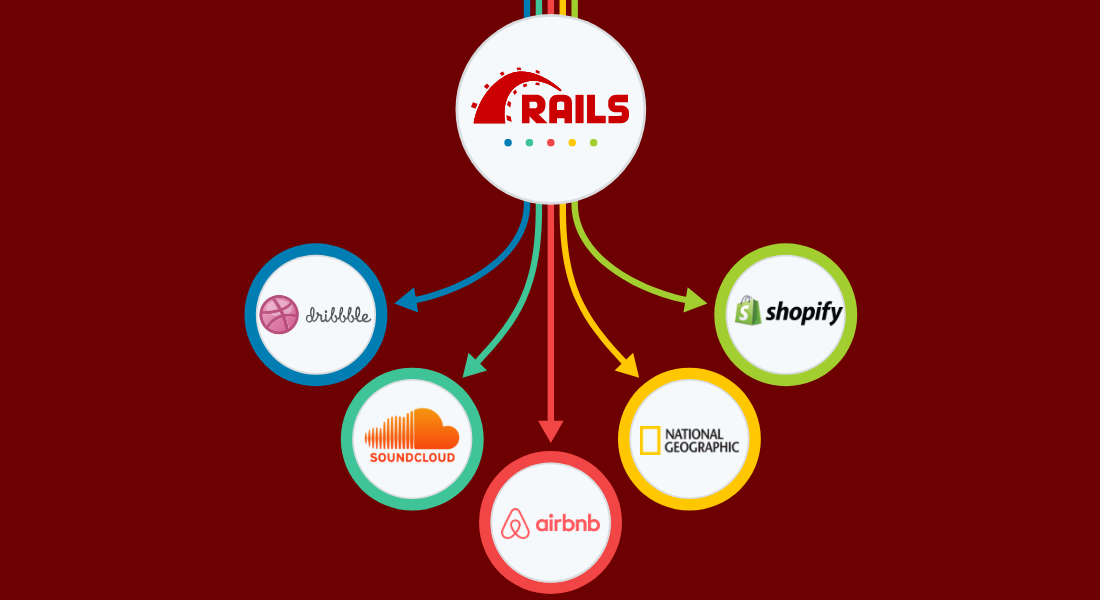 Ruby on Rails Vs Django: Which One Should You Choose?