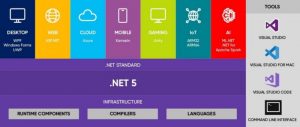 .NET Core Vs .NET Framework: A Complete Comparison