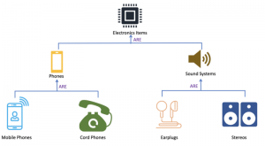 Is Golang Object-Oriented Language?