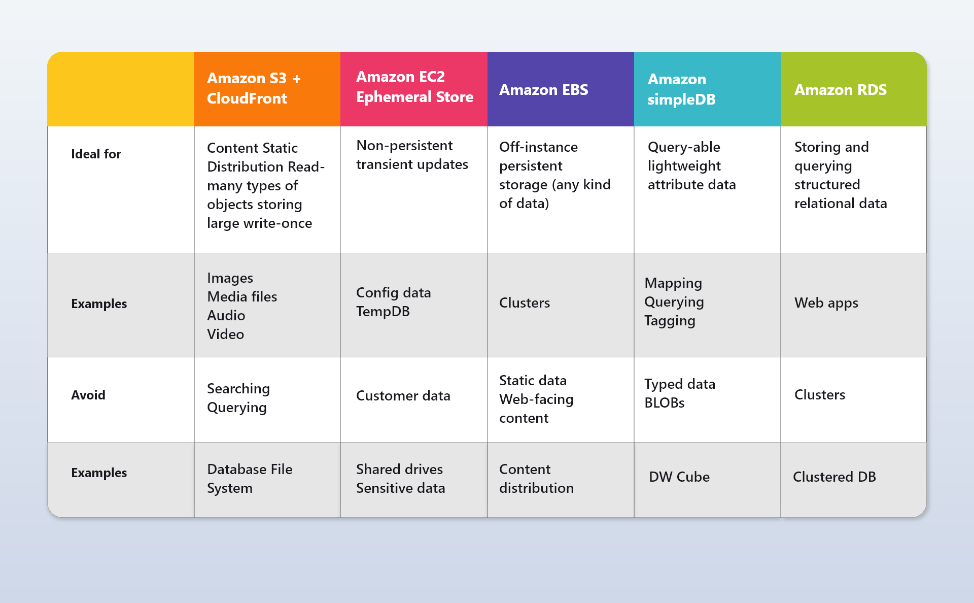 AWS Cloud Migration + Optimize Your Cloud Migration Cost AWS Cloud Migration + Optimize Your Cloud Migration Cost