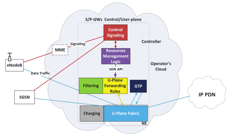 AWS Cloud Migration + Optimize Your Cloud Migration Cost