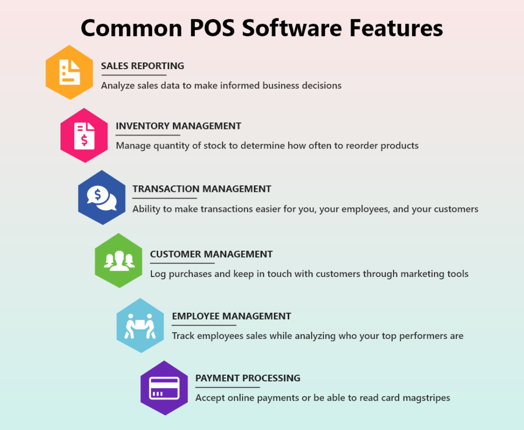 Clover Vs Square: Which is The Best POS System?