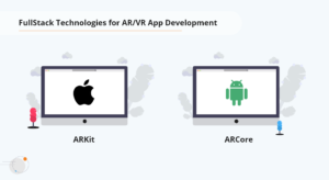 Top 7 Trends in Full Stack Development to Follow