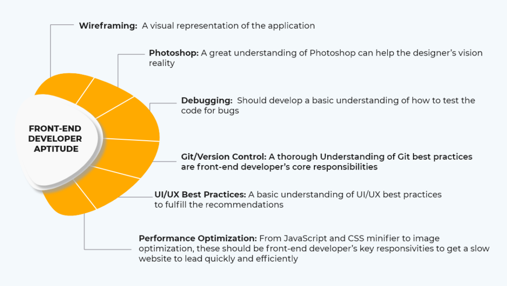 Front-End Developer Responsibilities.