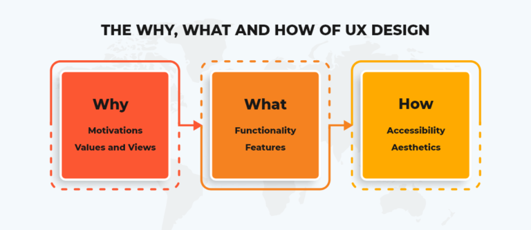 A Comprehensive Guide on Front end Developer Responsibilities and Duties