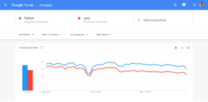 Java Vs Python: Which is Best for Enterprise Applications?