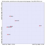 Java Vs Python: Which is Best for Enterprise Applications?