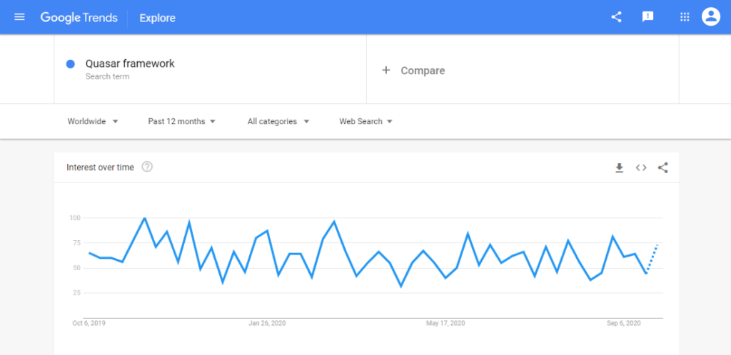 Quasar Framework: Full Frontend Framework for Mobile and Desktop Apps