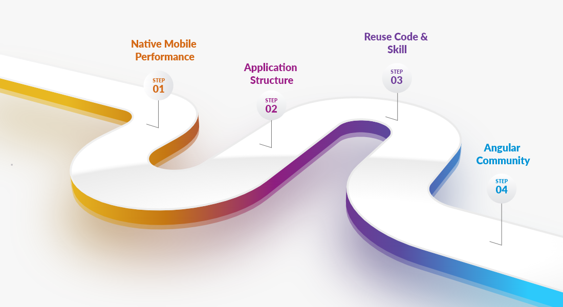 NativeScript Angular to Build Truly Native Mobile Apps