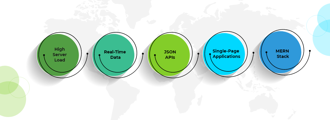 Why Build Full-Stack Web Apps Combining React with Node JS