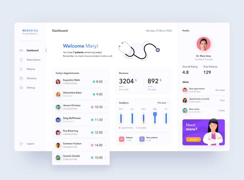 Why Use ReactJS for Dashboards and Data Visualization?