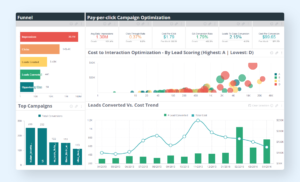 Why Use ReactJS for Dashboards and Data Visualization?