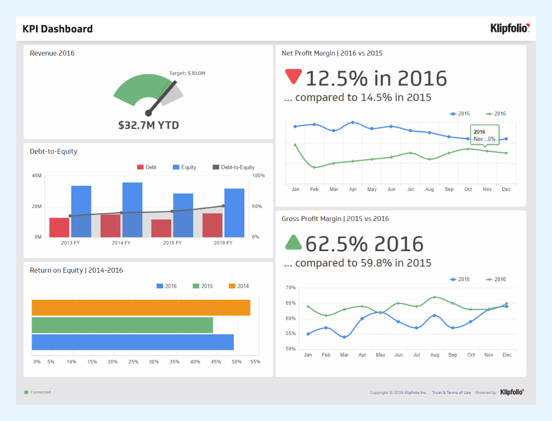 Why Use ReactJS for Dashboards and Data Visualization? Why Use ReactJS for Dashboards and Data Visualization?