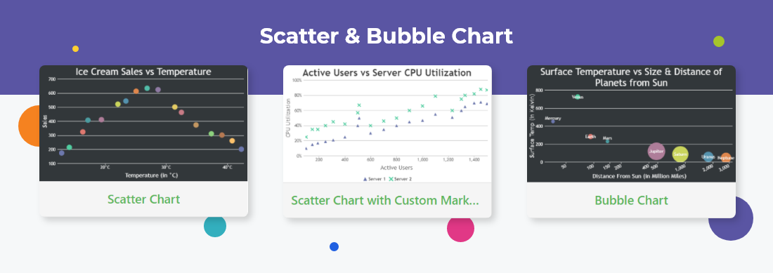 Why Use Reactjs For Dashboards And Data Visualization