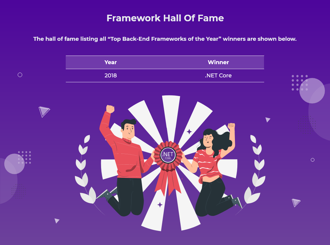 23 Top .Net Core Libraries List Every Developer Must Know