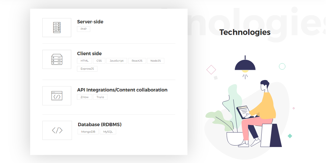 A Case Study On How to Build Real Estate Web Platform