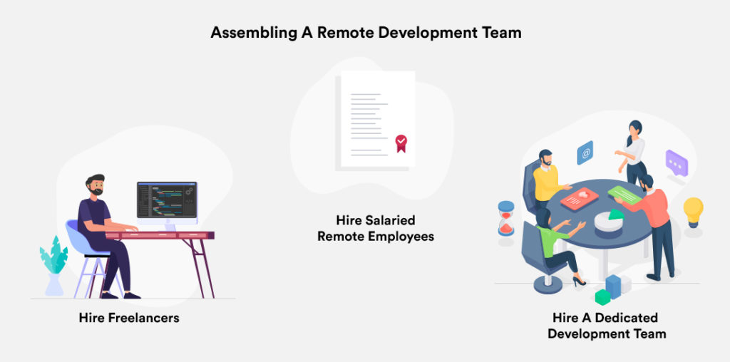 Trending Skills for Software Development Staff Augmentation