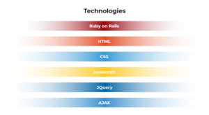 How We Developed an eLearning Platform Using Ruby On Rails