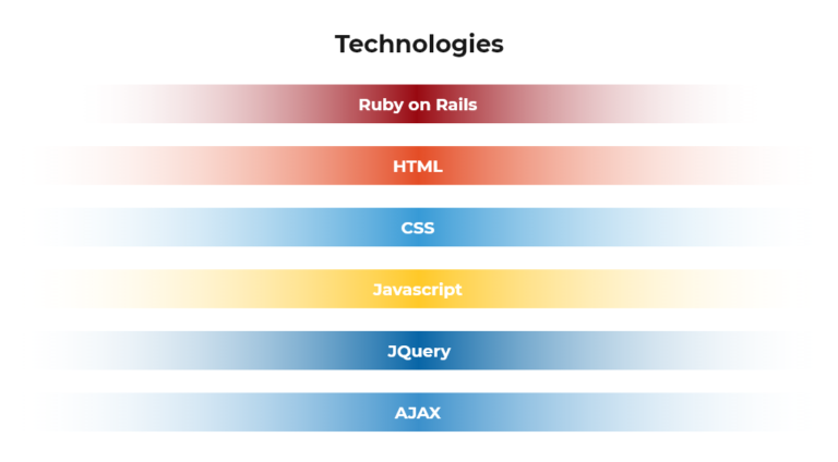 How We Developed an eLearning Platform Using Ruby On Rails