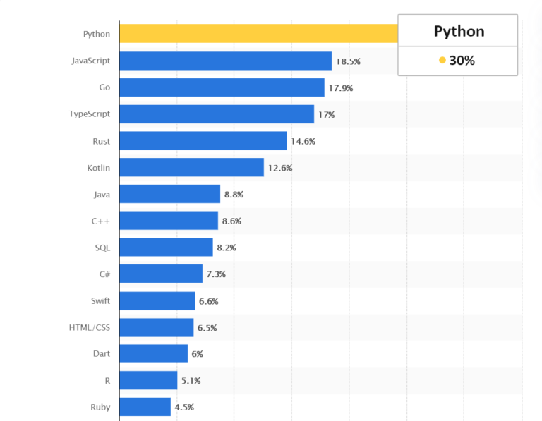 Best Python Libraries for Machine Learning in 2021