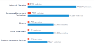 Most Used Open-Source Web Frameworks: Laravel vs ASP.NET