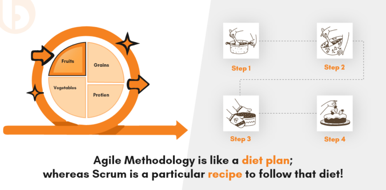 The Perks Of Agile Scrum Project Management