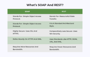 Step-By-Step Guide to Build Secure Node.js Rest APIs