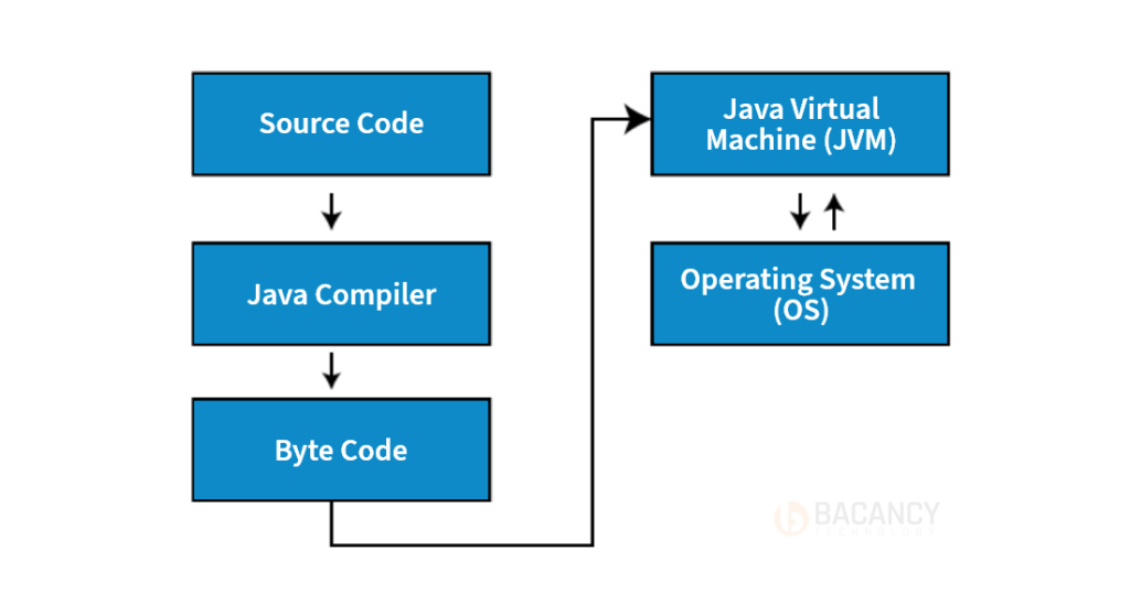 Unravel The Conflict Ruby Vs Java For Enterprise App 2021