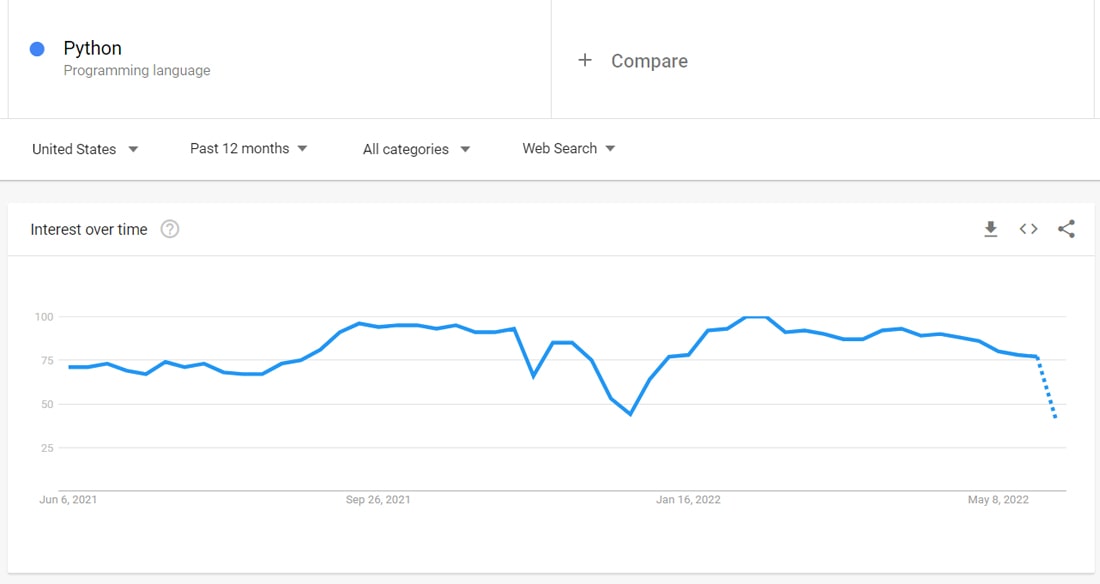 Go vs Python for Backend: Head to Toe Comparison