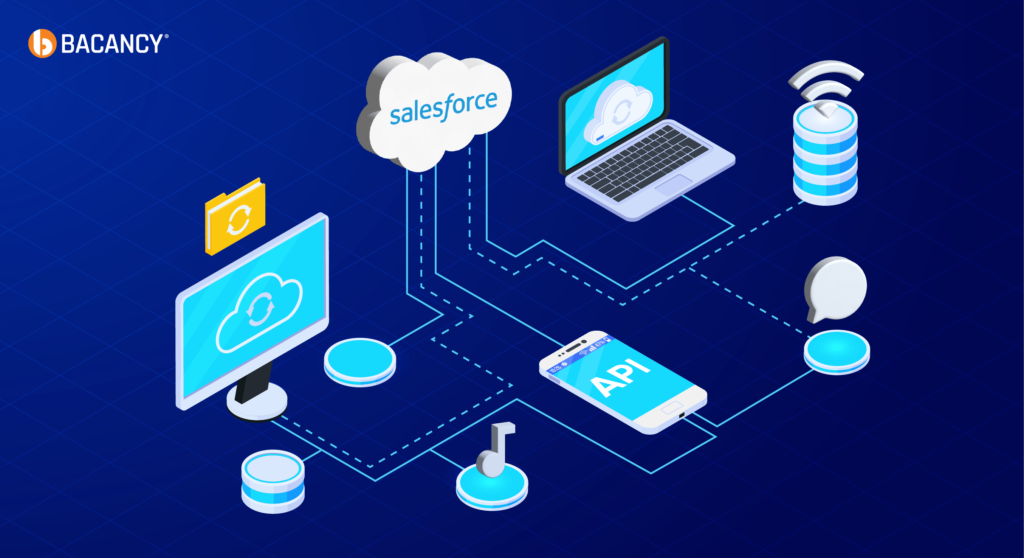 Salesforce Api Integration And Types Of Apis