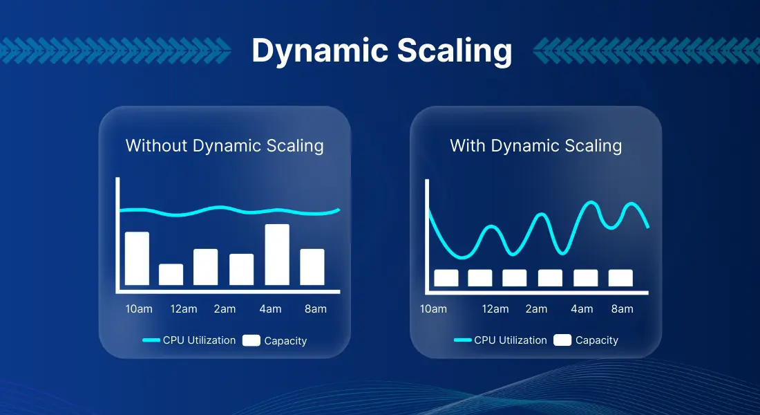 CTO's Blueprint: Navigating AWS Auto Scaling
