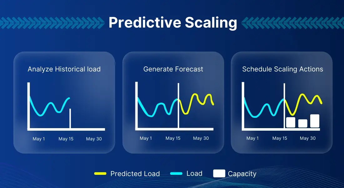 CTO's Blueprint: Navigating AWS Auto Scaling
