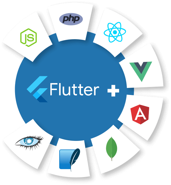 Best Flutter development company. Which is the best flutter app… | by Djamel Zerrouki | Medium