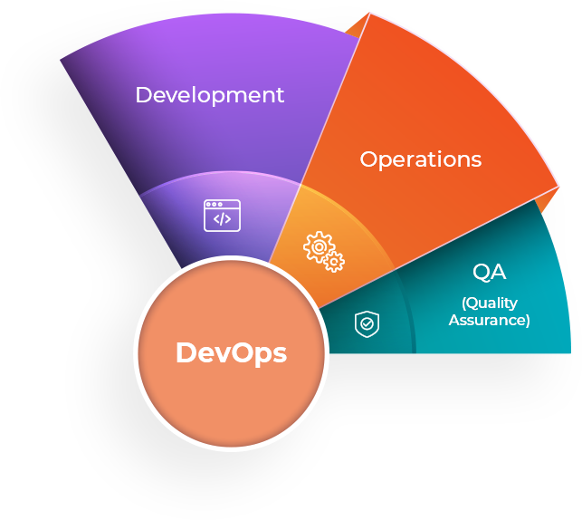 Best Agile Software Development Company | Bacancy Technology