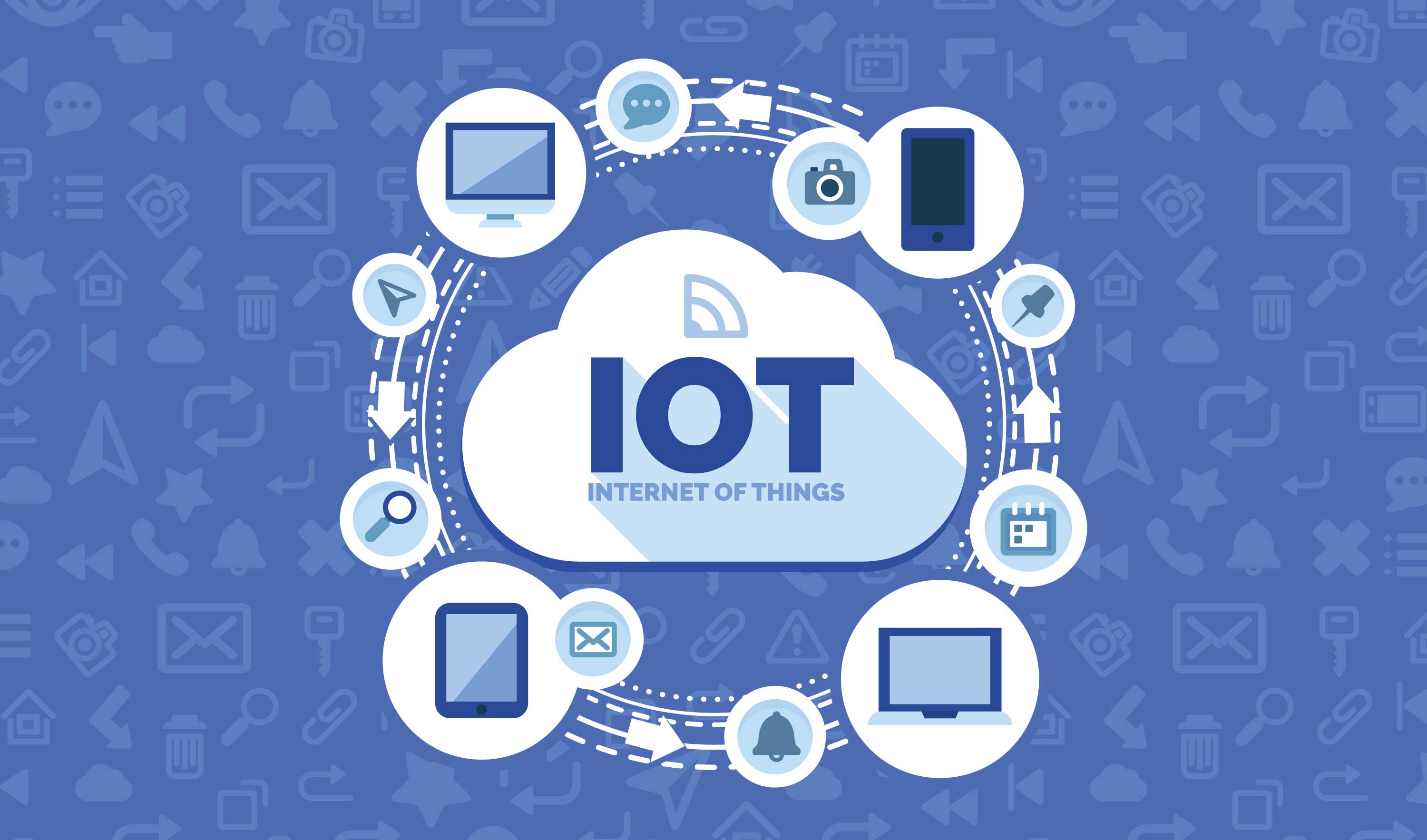 IoT Consulting Services, IoT Development Company USA & Canada